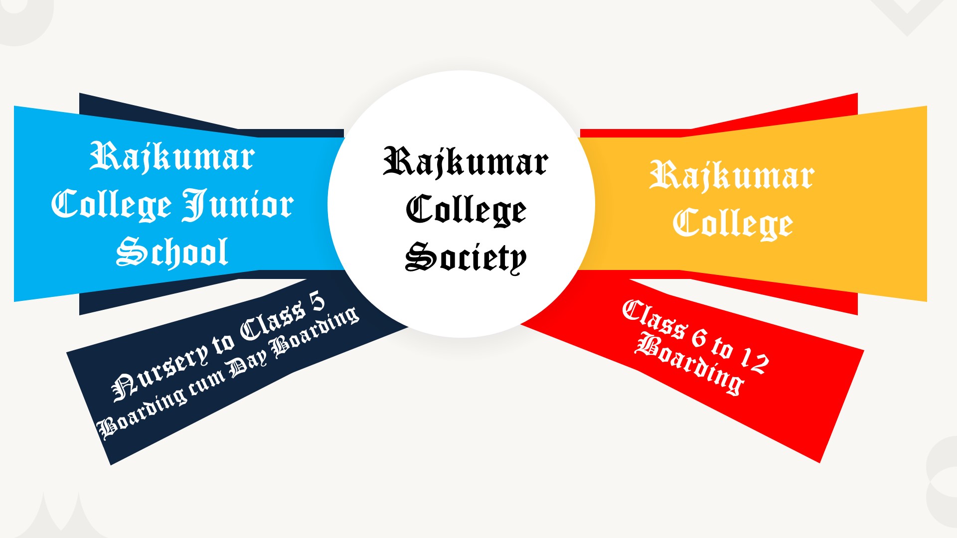 Rajkumar College Raipur | Top School in Raipur | Best School in ...